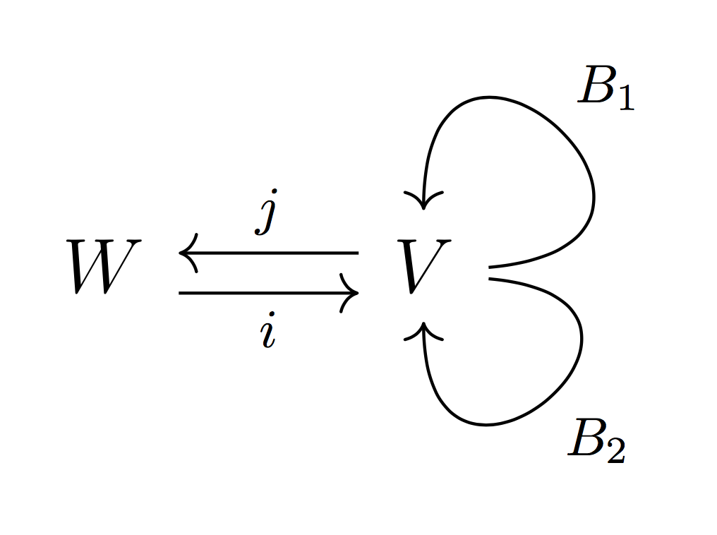 Alex Atanasov's Homepage